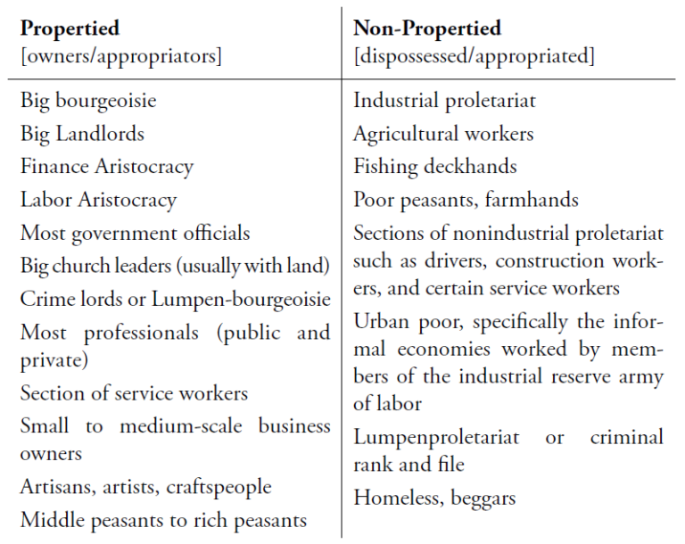 The Marxist Framework and Attitude on Social Investigation and Class ...